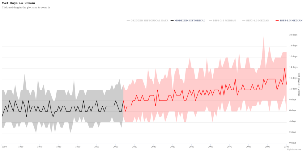 Climate Data in Action: Bringing Climate Data to Your Neighbourhood ...